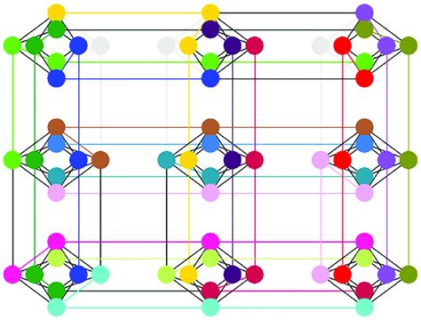 Embedding The Qubo In Chimera Graph Topology For The D Wave Quantum Download Scientific Diagram