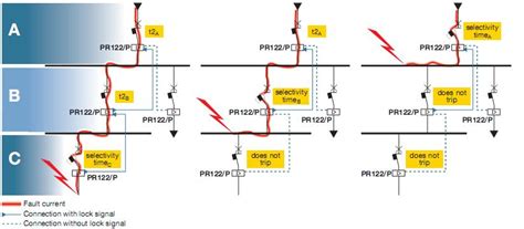 Electrical Power Systems Technology Technical Papers Low Voltage Selectivity With Abb Circuit