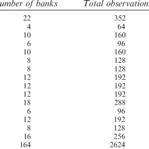 Qiang Wu Professor Doctor Of Philosophy The Hong Kong Polytechnic University Hong Kong