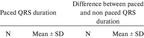 Comparison Of Paced Qrs Duration And Difference Between Paced And Non Download Table