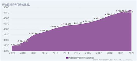 【推荐】 2000 2021年（含2021年数据）全国30个省能源平衡表 马克数据网