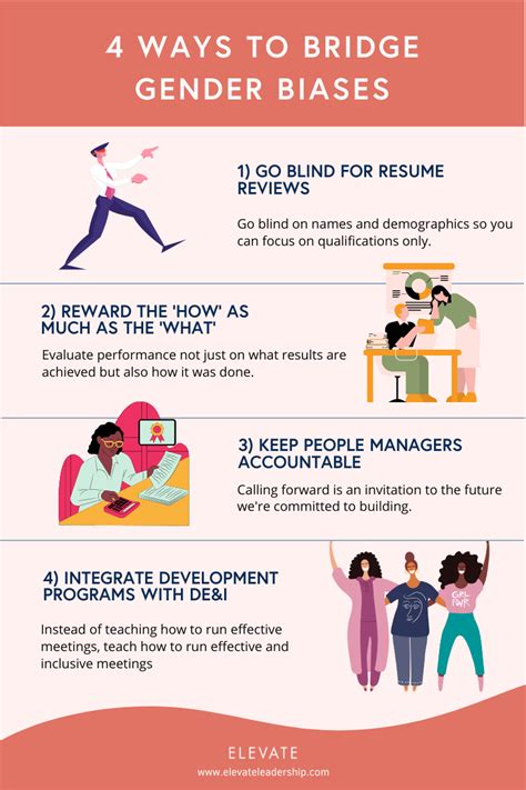 Uncovering Gender Biases And Ways To Bridge The Gap Elevate Leadership