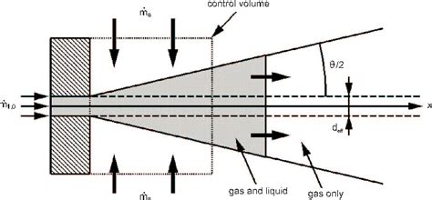 Figure 1 From Numerical Modeling Of Diesel Spray Formation And