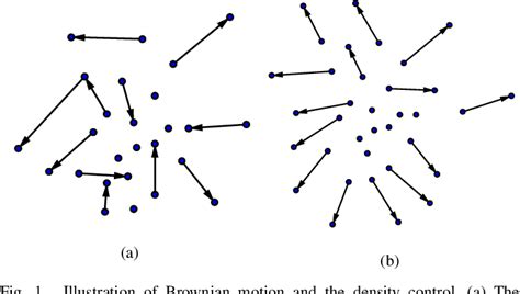Figure 1 From Self Organized Sensor Deployment With Brownian Motion In