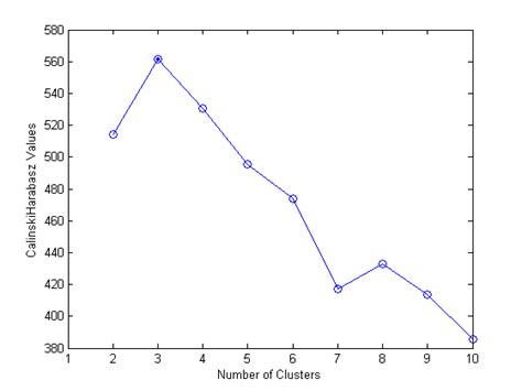 cluster evaluation matlab and simulink