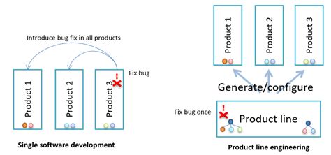 Feature Model And Variability Systemweaver