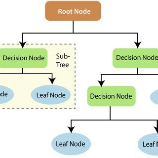 Overall Description Of RF Download Scientific Diagram