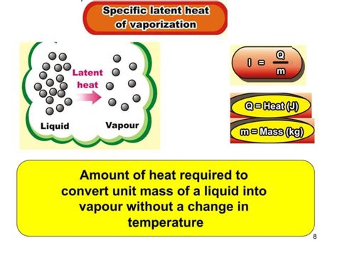 Latent Heat And Specific Latent Heat PDF