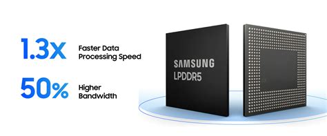 Lpddr5 Unleashes Enhanced Ev Functionalities In Response To Consumer Demand Samsung