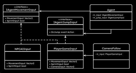 Tips For Writing Cleaner Code That Scales In Unity Part 2 Adding A