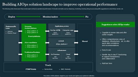 Building AIOps Solution Landscape To IT Operations Automation An AIOps AI SS V PPT Slide