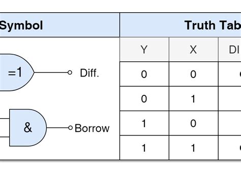 Half Subtractor W Carry Out Electronics Lab Com