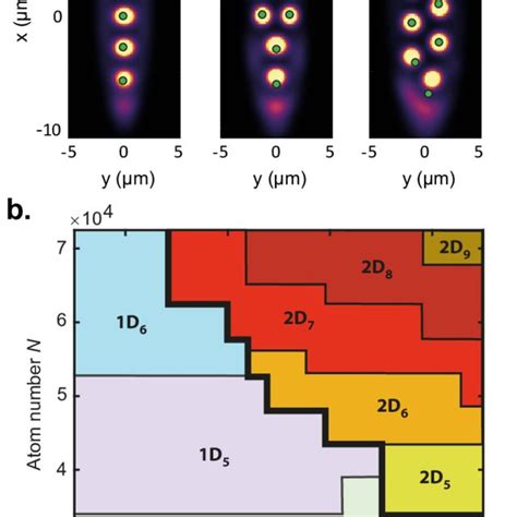 Pdf Two Dimensional Supersolidity In A Dipolar Quantum Gas