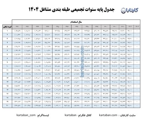 جدول پایه سنوات 1404 آموزش محاسبه دستی و آنلاین و میزان افزایش پایه سنواتی
