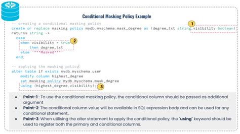 What Is Snowflake Dynamic Data Masking PhData