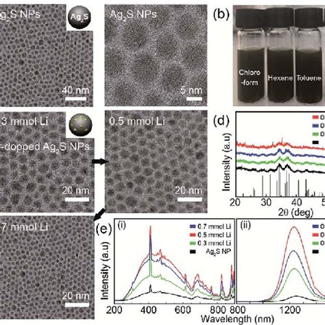 Synthesis Of Ag 2 S Nps And Li Doped Ag 2 S Nps A Representative Tem