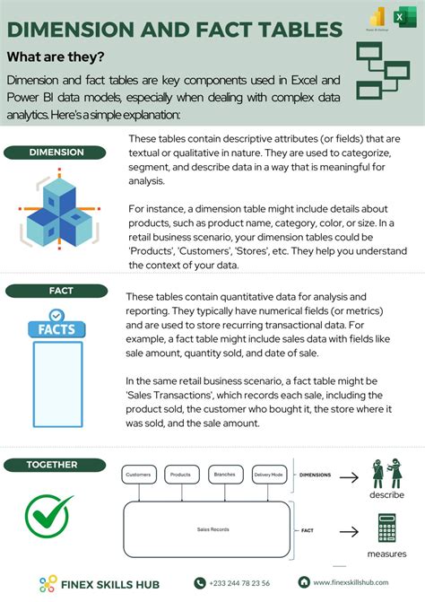 Excel Powerbi Data Visualization With Power Bi