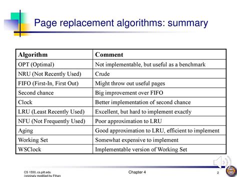 Chapter 4 Memory Management Ppt Download