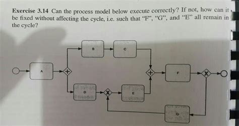 Solved Exercise 314 Can The Process Model Below Execute