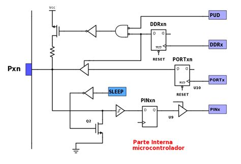Entradas Y Salidas Digitales Ddr Port Pin Con Atmega32 Makerelectronico