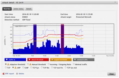 Flowmon Netflow And Ipfix Monitoring And Security Solution Iris Networks