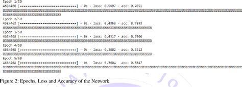 Figure 2 From Artificial Neural Network Prediction Model For Maternal