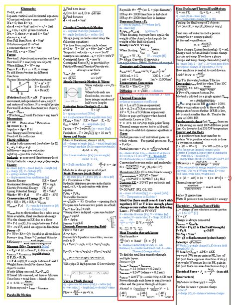 Physics Cheat Sheet Kinematics V D T A V T Separate Vertical And