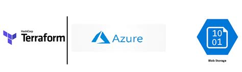 All Azure Technologies One Place Azure Heroes