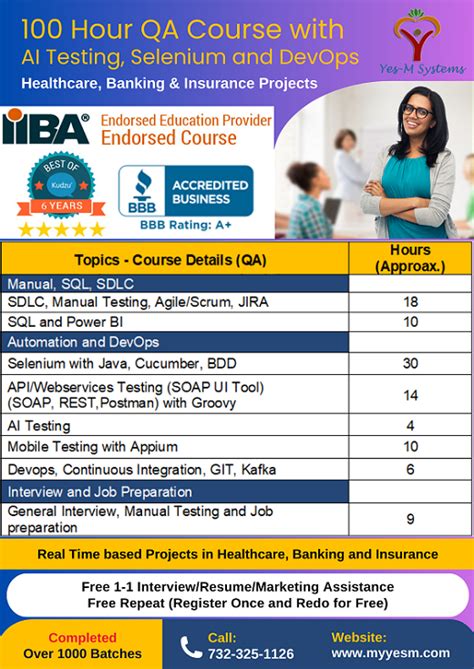 Qa Training And Placement Qa Testing Training Online Selenium Training