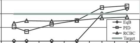 heterogeneous aggregation voip and video with fading video plp plp