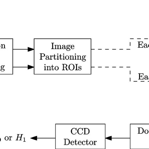 Coherent Based Detection And Feature Extraction Block Diagram For Download Scientific Diagram
