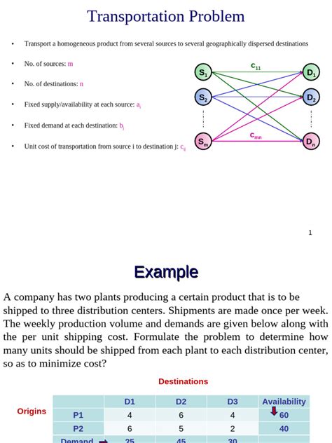 Transportation Problem Optimization Guide Pdf Applied Mathematics