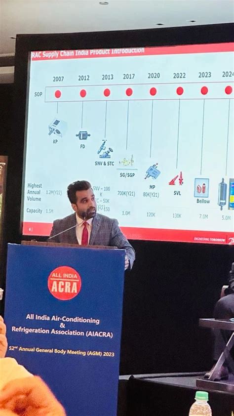 Saurabh Bhanot On Linkedin Danfoss Decarbonization Aiacra Innovation Makeinindia Danfossbock