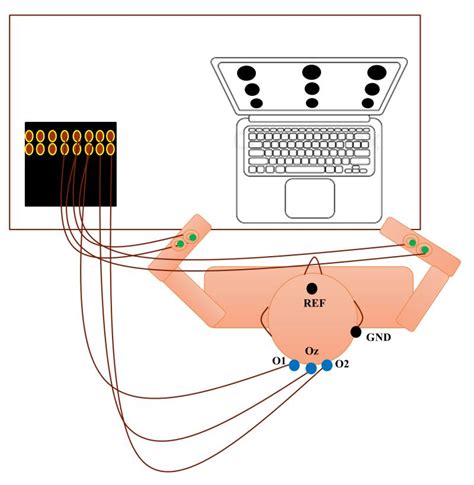 Amy Hak On Linkedin A Modified Hybrid Brain Computer Interface Speller