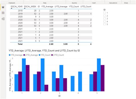 Solved Calculate Ytd Average Sales By Customer Number Bas Microsoft Fabric Community