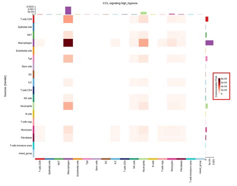 Netvisualheatmap Does Not Scalenormalize Data For Comparison Of Different Datasets · Issue