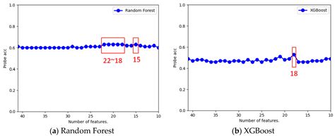 A Wasserstein Generative Adversarial Network Gradient Penalty Based Model With Imbalanced Data