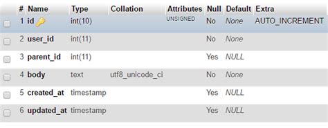 Php Laravel Associate Method Is Returning Empty Array In The View