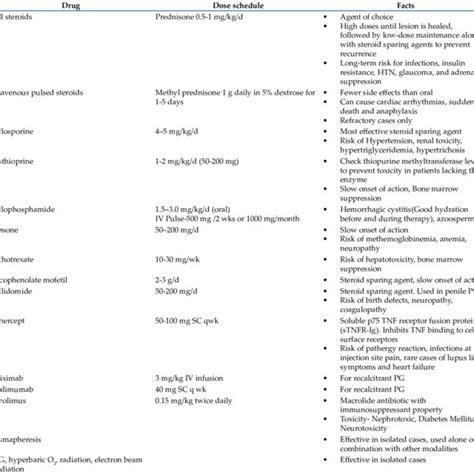 Pdf Pyoderma Gangrenosum