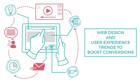 Web Design And User Experience Trends To Boost Conversions Blog