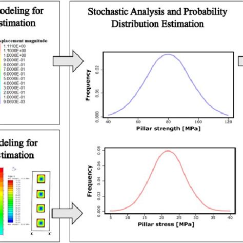 2 Proposed Workflow For The Integration Of Laser Scanning And 3dec Download Scientific Diagram