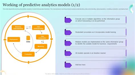Forecast Model Working Of Predictive Analytics Models Ppt Template
