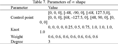 Figure 1 From Using Fuzzy Control For Feed Rate Scheduling Of Computer Numerical Control Machine