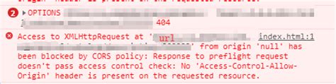 跨域问题Access to XMLHttpRequest from origin has been blocked by CORS Access Control Allow Origin