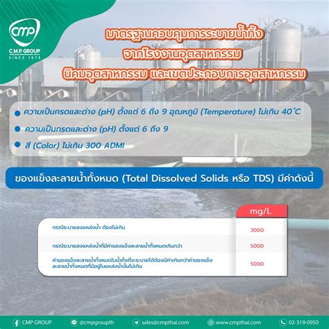 มัดรวมปัญหาต่างๆที่ทำให้โรงงานไม่ผ่าน มาตรฐานการปล่อยน้ำเสีย