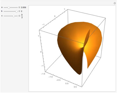 Bours Minimal Surface And Variations Wolfram Demonstrations Project