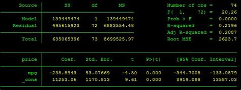 Stata Simple Linear Regression For Econometrics With Example
