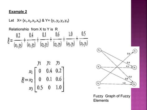 Classical Sets And Fuzzy Sets Ppt