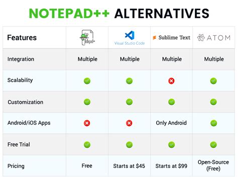 Best Notepad Alternatives Competitors In