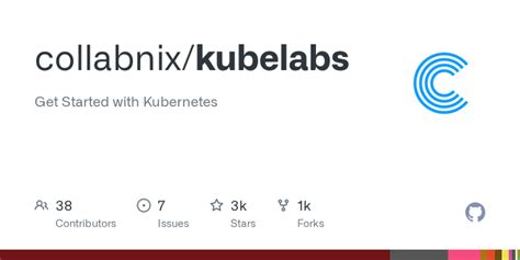 ajeet singh raina on linkedin github collabnix kubelabs get started with kubernetes